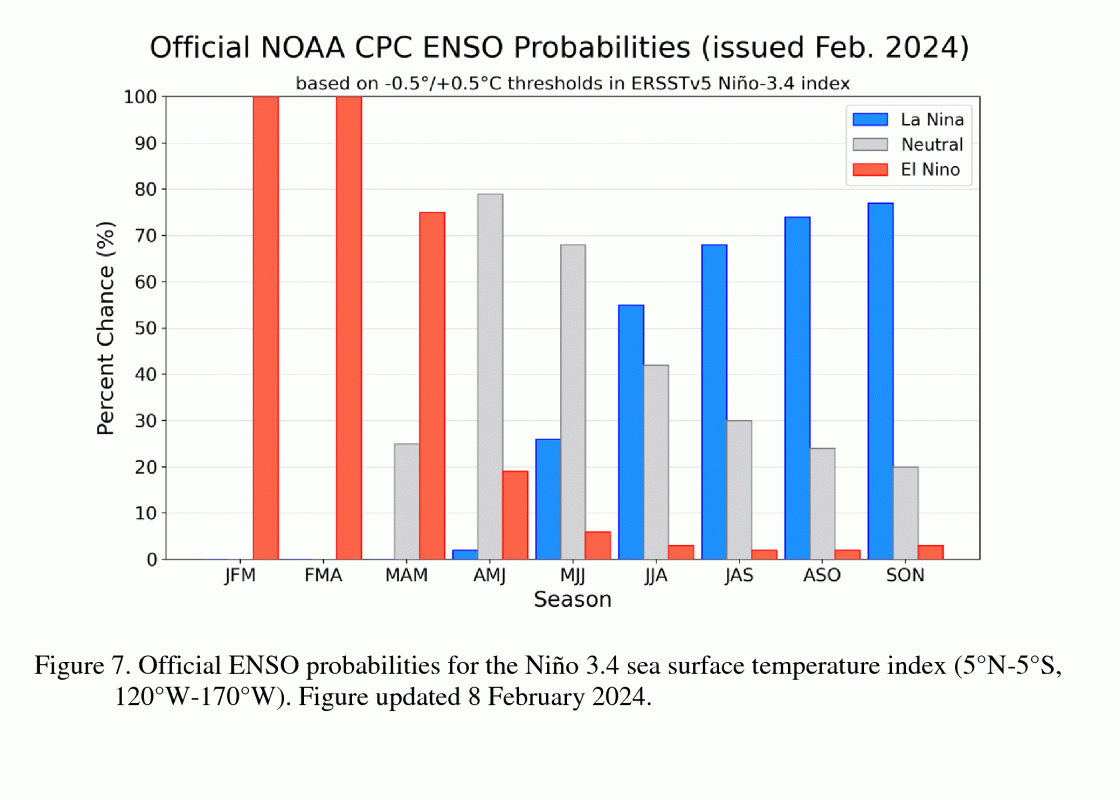 The Convergence Zone – Pacific Northwest Weather and Climate Blog