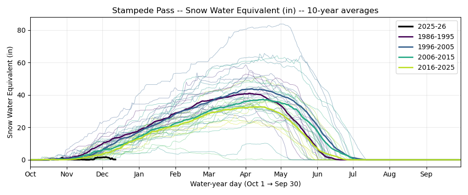 The Convergence Zone – Pacific Northwest Weather and Climate Blog
