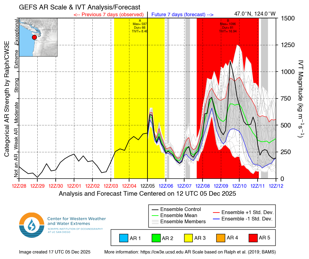 Family of atmospheric rivers expected to cause high impact flooding in ...